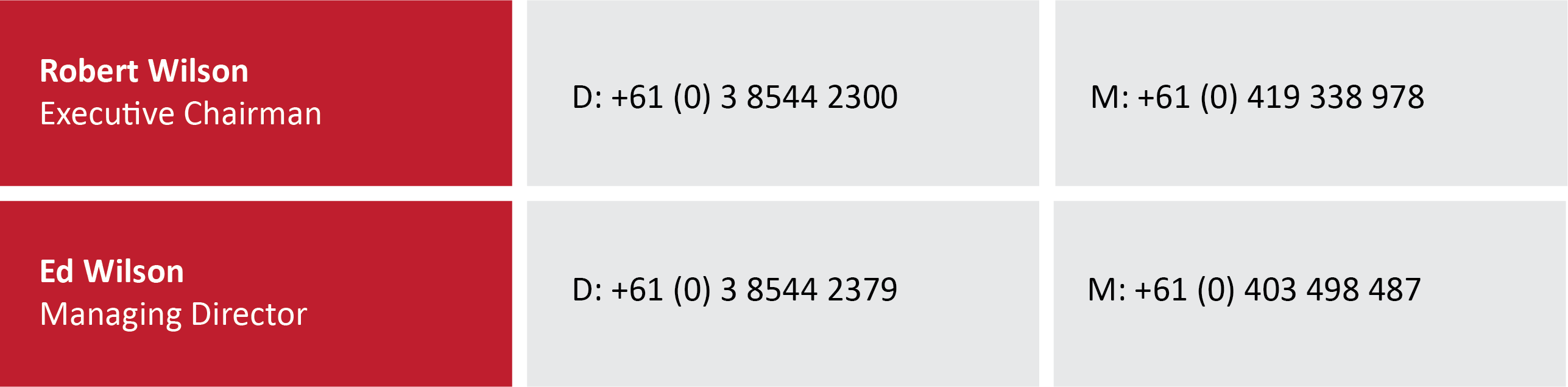 Contact Us | Wilson Transformers
